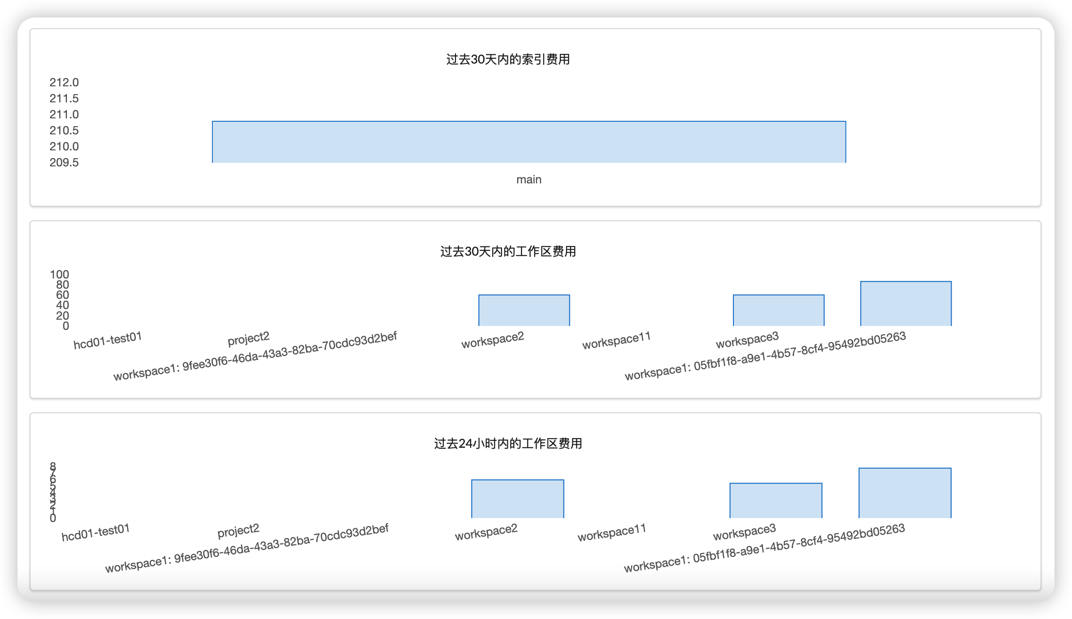 Service Workbench 架构 | Service Workbench Platform